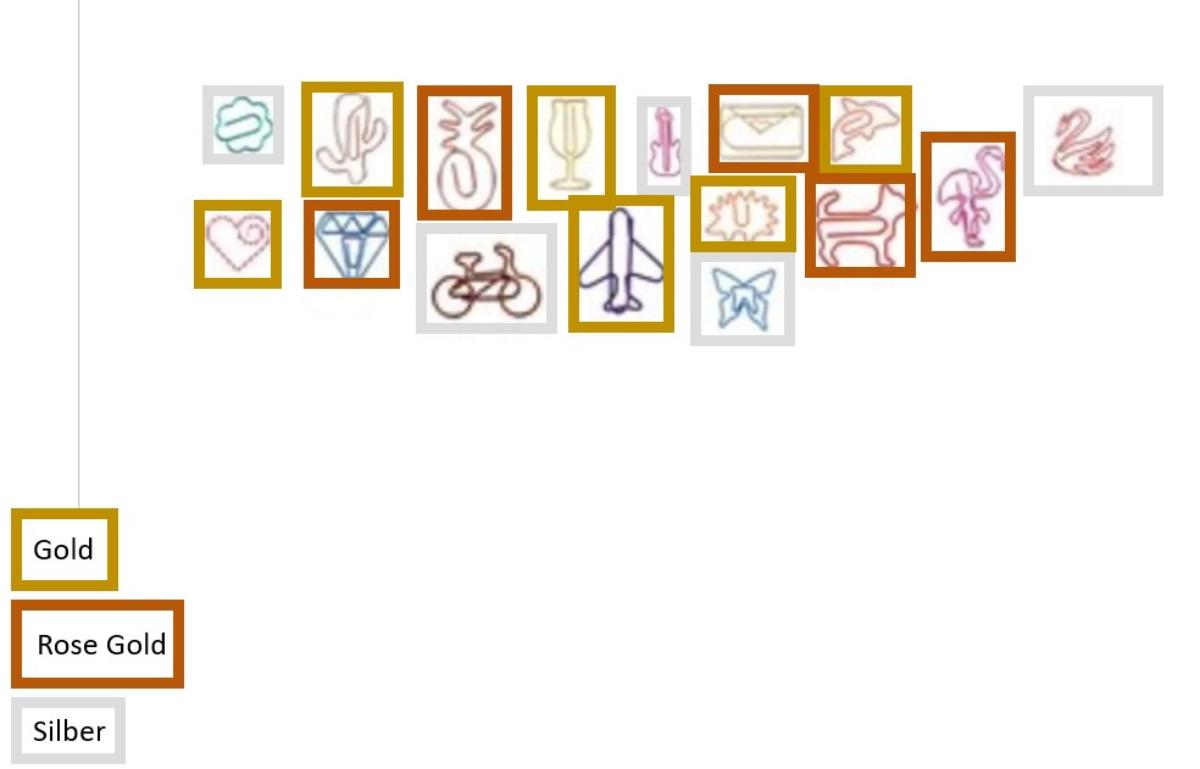 HTS Code for paper clip